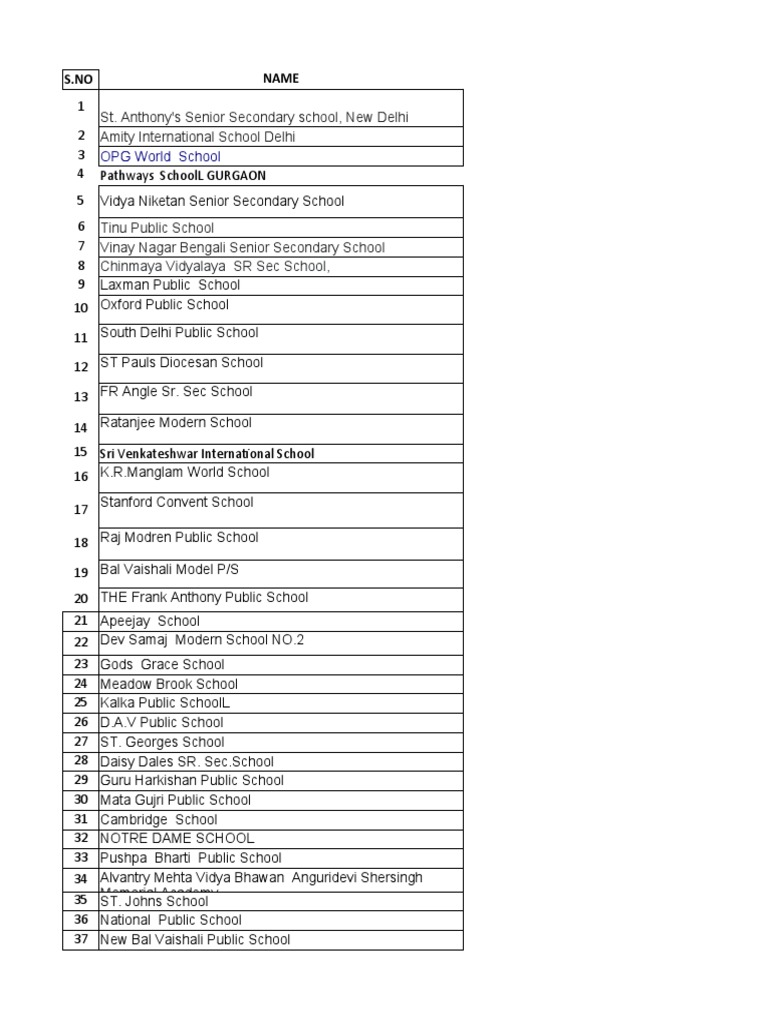 Delhi Schools Data | PDF