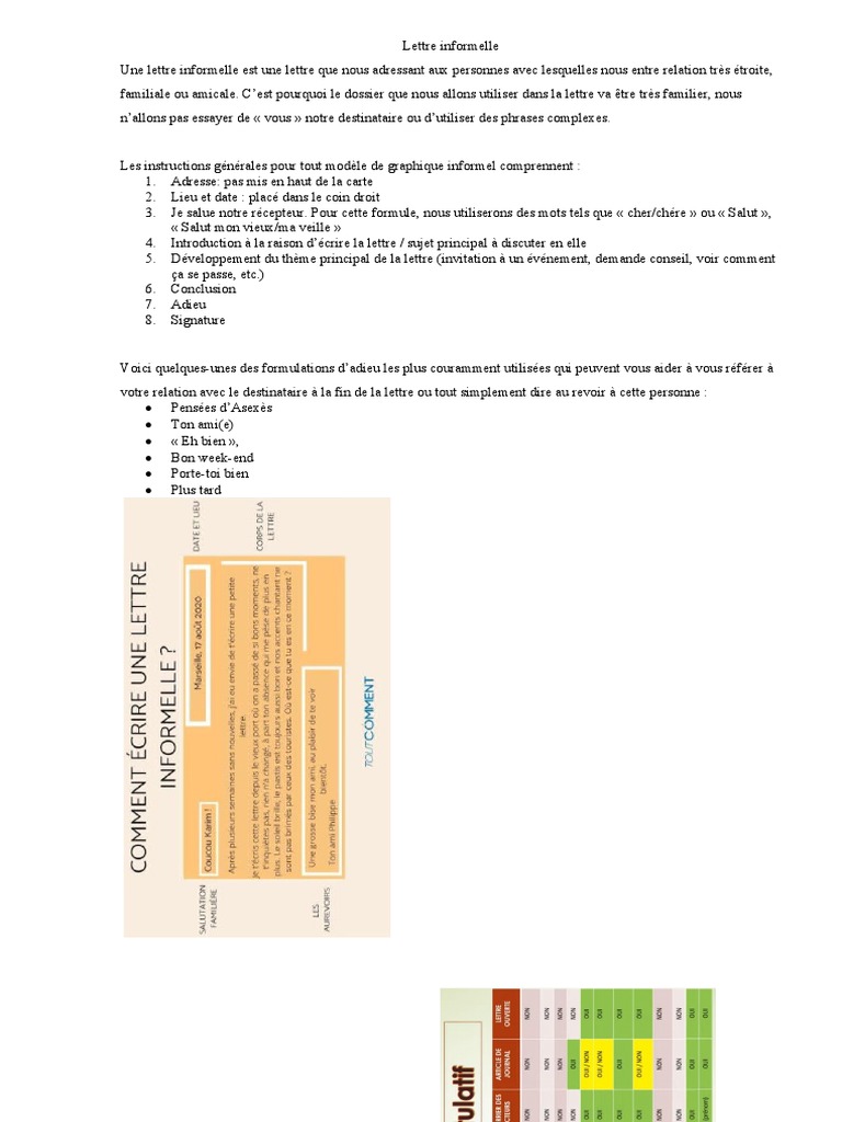 Lettre Informelle | PDF