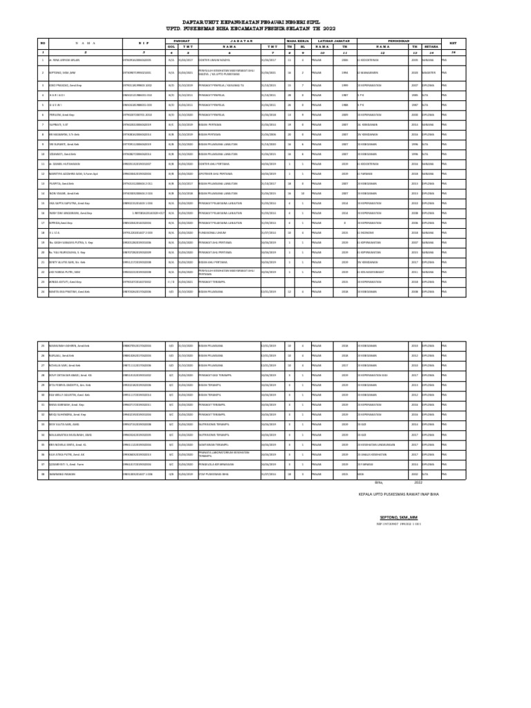 Duk PNS PKM Biha 2022 | PDF