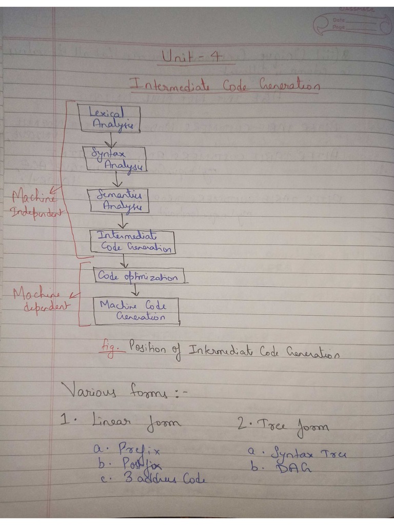 Compiler Design Unit 4 | PDF
