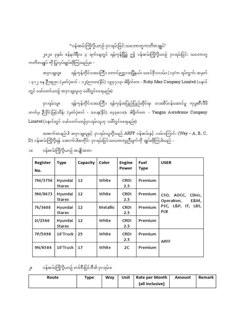Ba Nya & YACL 2020 (Myanmar) | PDF