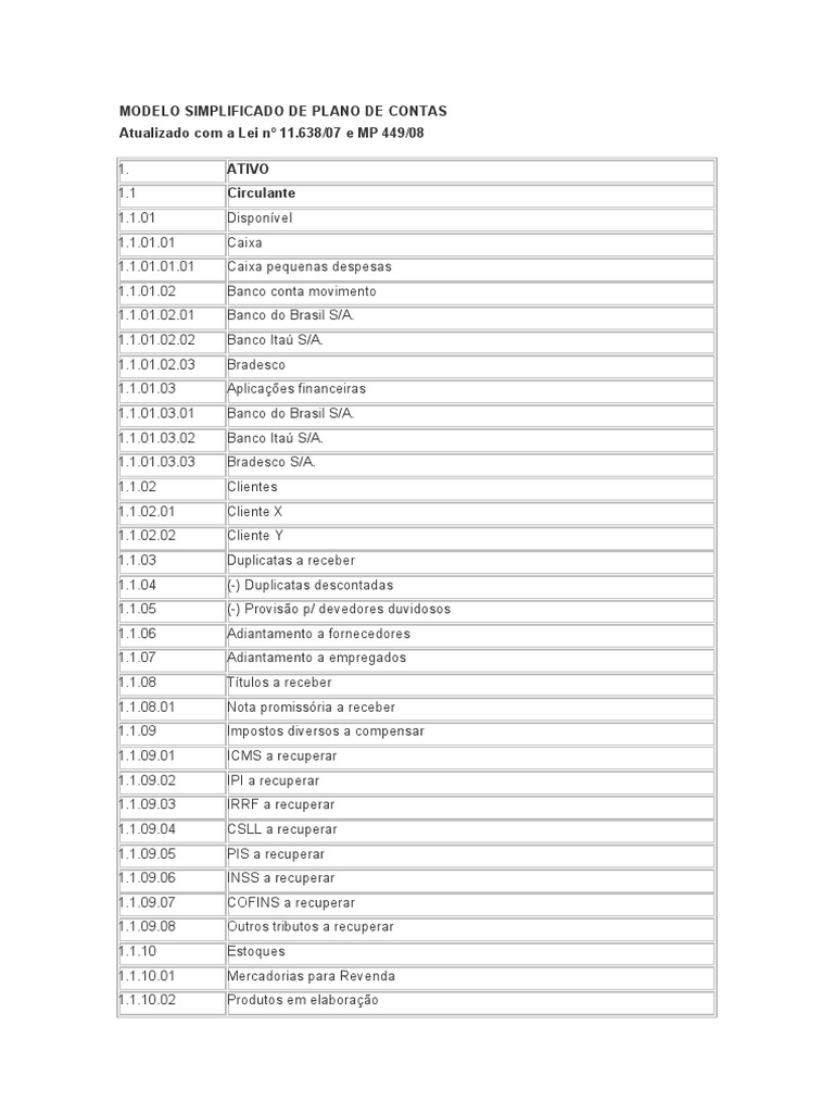 Modelo de Plano de Contas.3 | PDF | Capital próprio (finanças) | Business