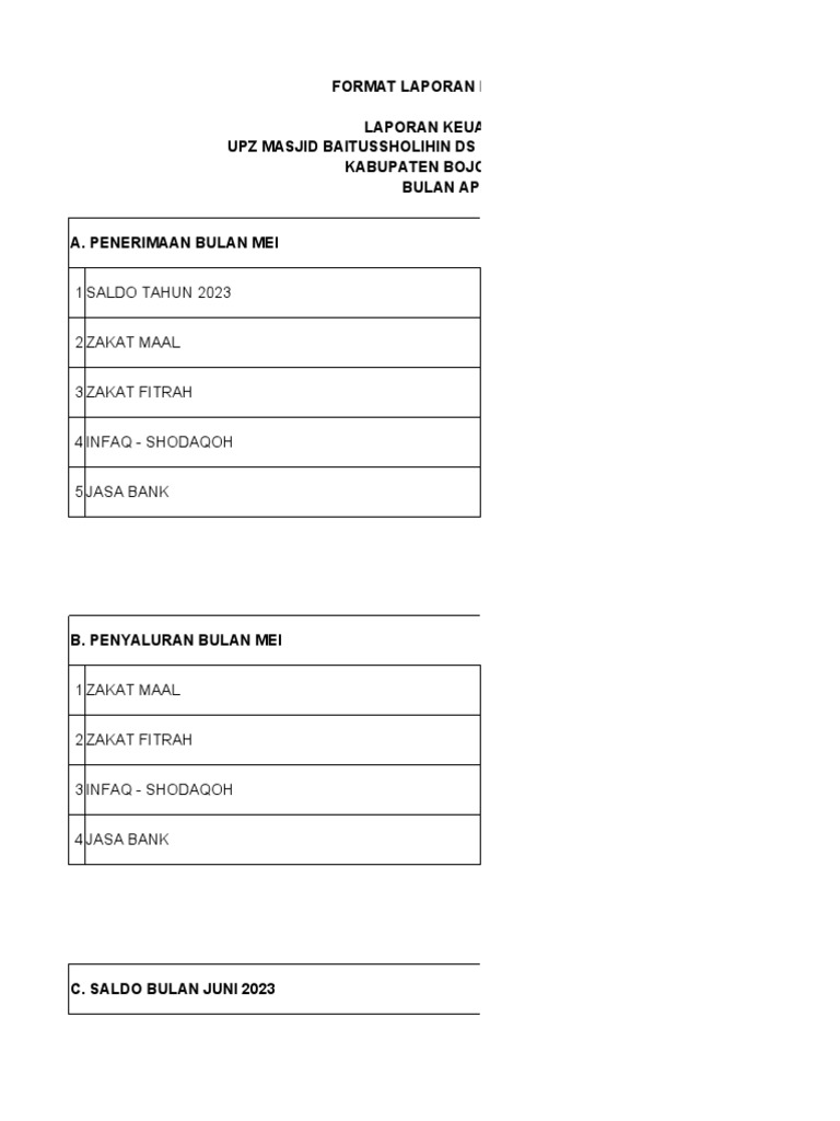 Format Laporan Upz | PDF
