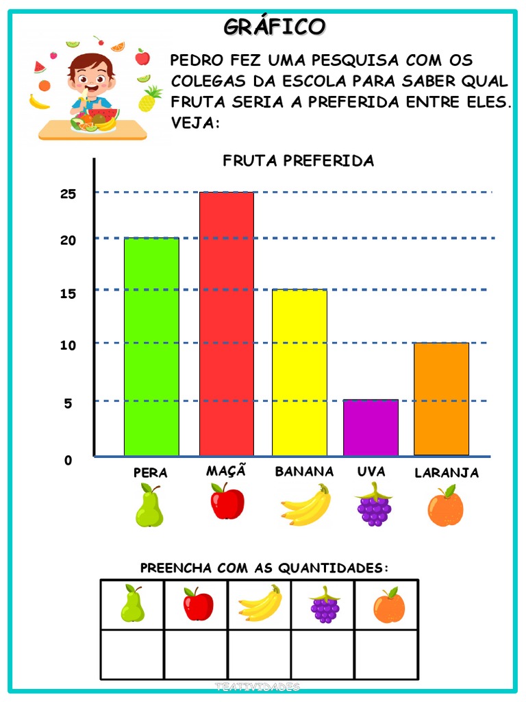 Gráfico das Frutas Preferidas na Escola | PDF