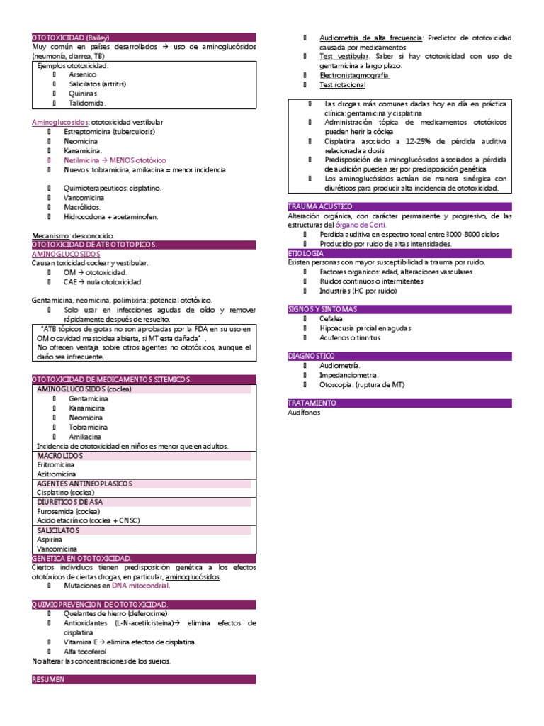 Ototoxicidad: Medicamentos y Riesgos | PDF | Especialidades Medicas ...
