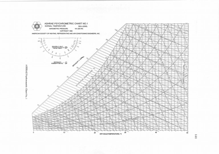 Psychrometric Chart | PDF