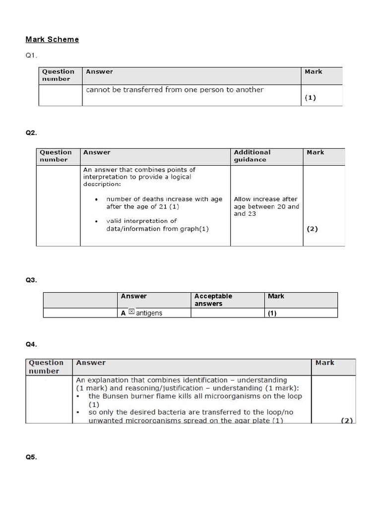SB5 Mark Scheme | PDF