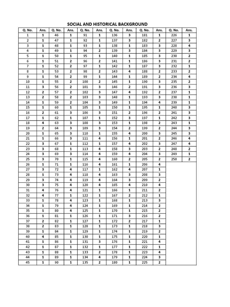 Ans. Key Q. Bank | PDF