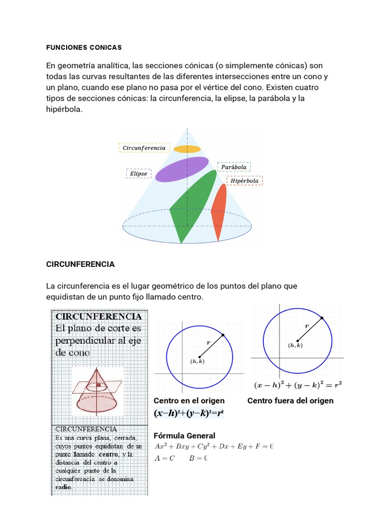 Funciones Conicas | PDF