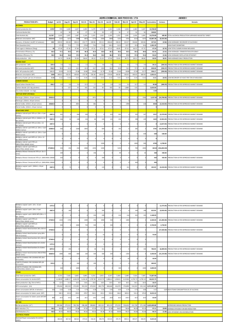 FACTORY PERFORMANCE (KPI) JULY 2021 TO MAY 2022 (Version 1) .XLSB Rev1 ...