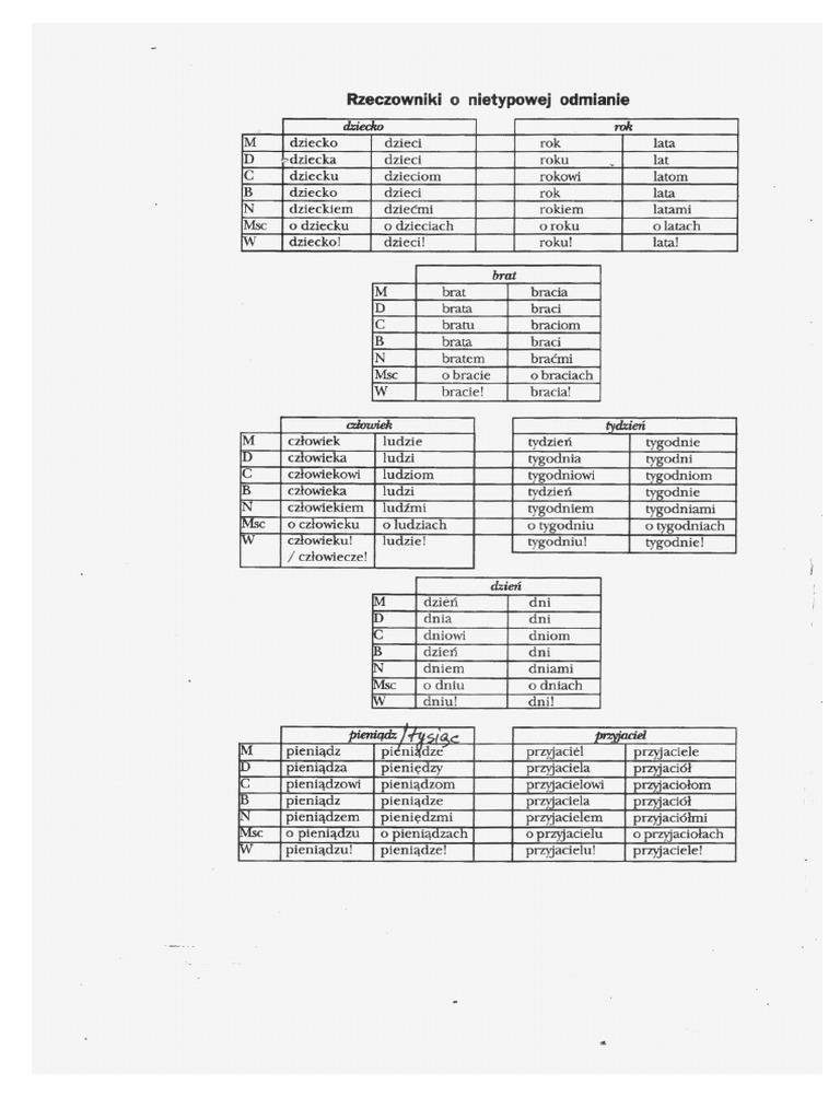 Rzeczowniki o Nietypowej Odmianie | PDF