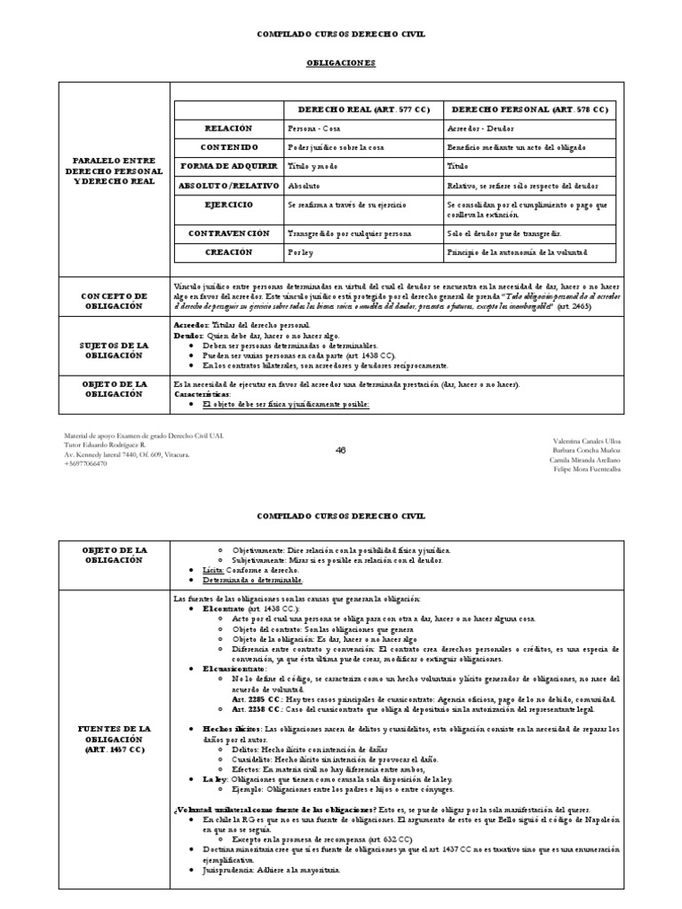 Resumen de Obligaciones | PDF | Pagos | Estatuto de limitaciones