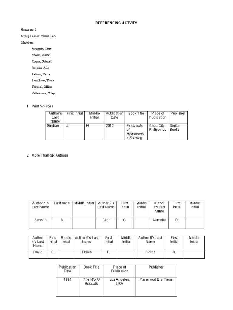 Referencing Activity for Research Sources | PDF