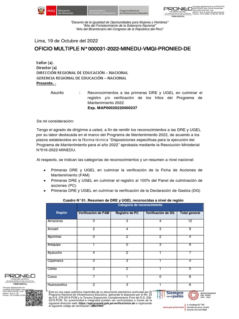 Oficio Multiple-000031-2022-Minedu-Vmgi-Pronied-De PDF | PDF | Perú