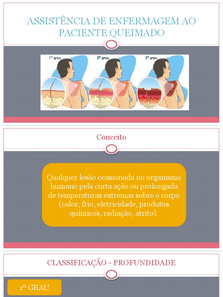 Assistência de enfermagem ao paciente queimado: condutas iniciais e ...