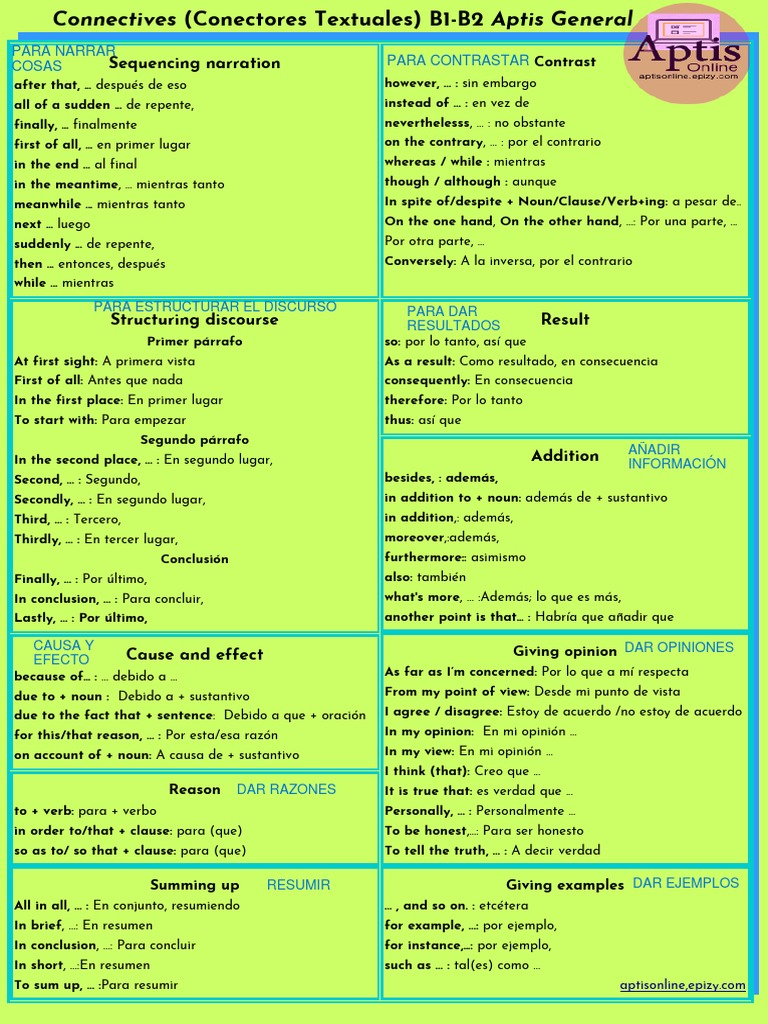 Connectives-Conectores-Textuales-Aptis - 2 | PDF
