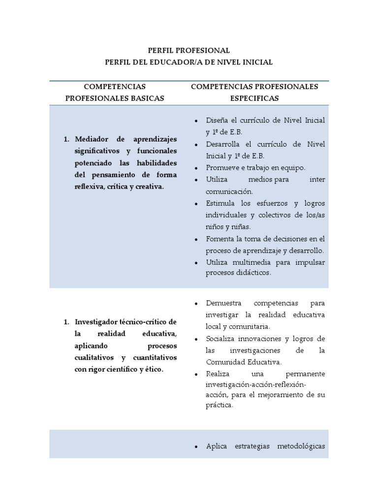 Perfil Del Educador de Nivel Inicial | PDF | Plan de estudios