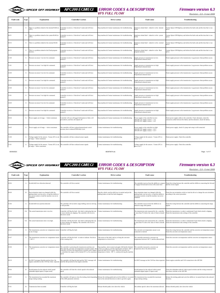 APC200 ECM-ECI Full Flow Error Codes Ver2 9 | PDF | Calibration | Power ...