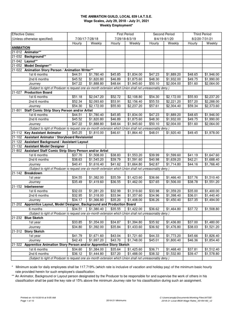 2018 2021 Local 839 WAGES | PDF | Screenplay | Employment