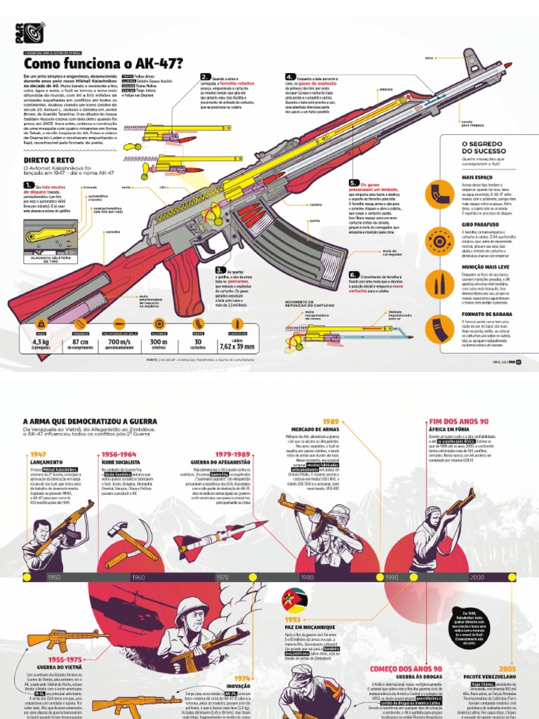 PDF Mundo-Estranho AK-47 | PDF