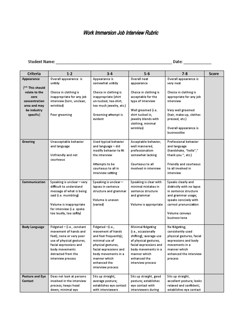 Grade 12 Interview Skills Rubric | PDF | Body Language | Human ...