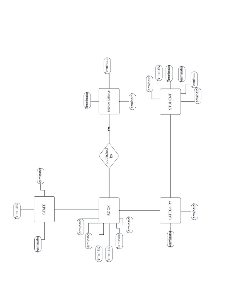 Er Diagram PDF | PDF
