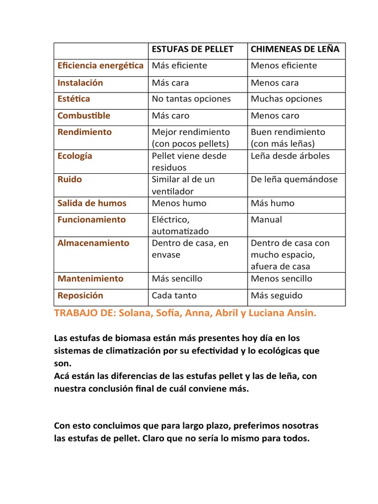 Diferencias Pellet y Leña TP 1 | PDF