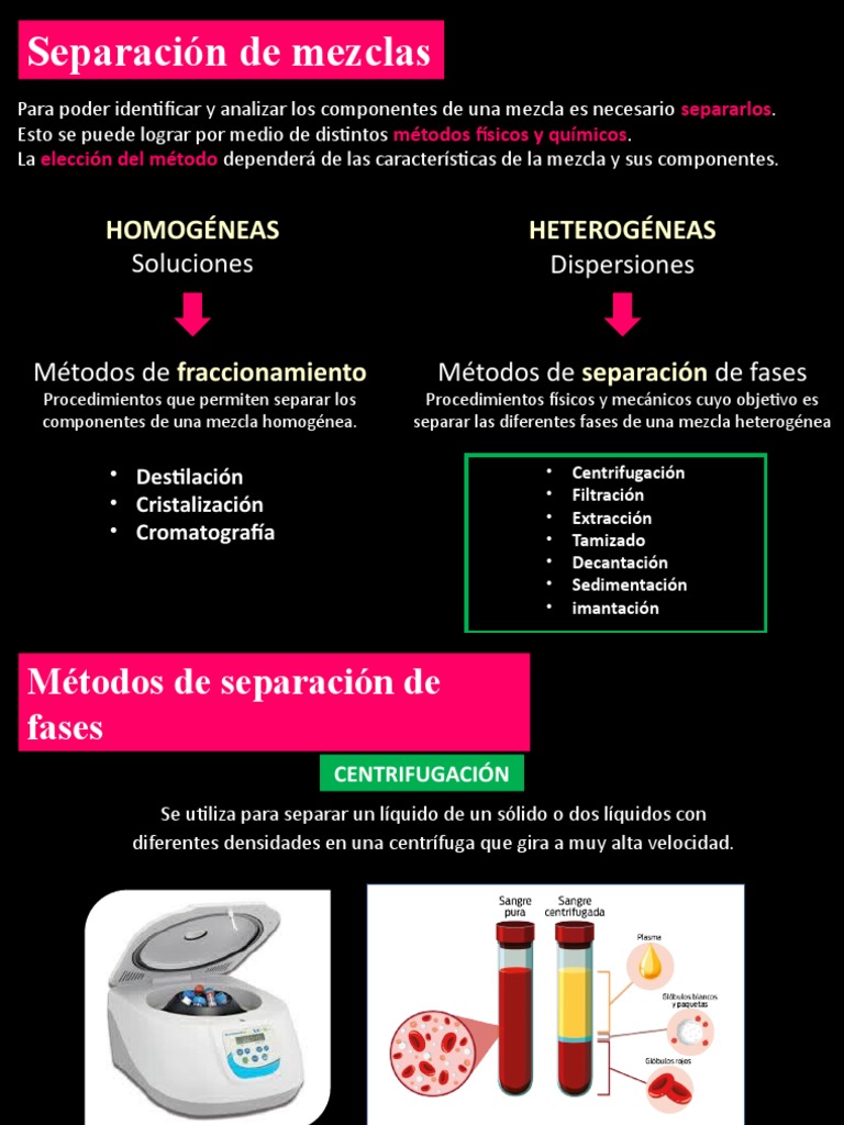 Material Bibliog. Metodos de Separacion de Fases | PDF | Mezcla ...