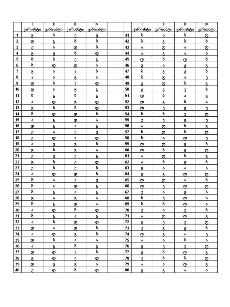 newsuploadspostDataEEG 2018testGAT 2018 Pasuxebi PDF | PDF