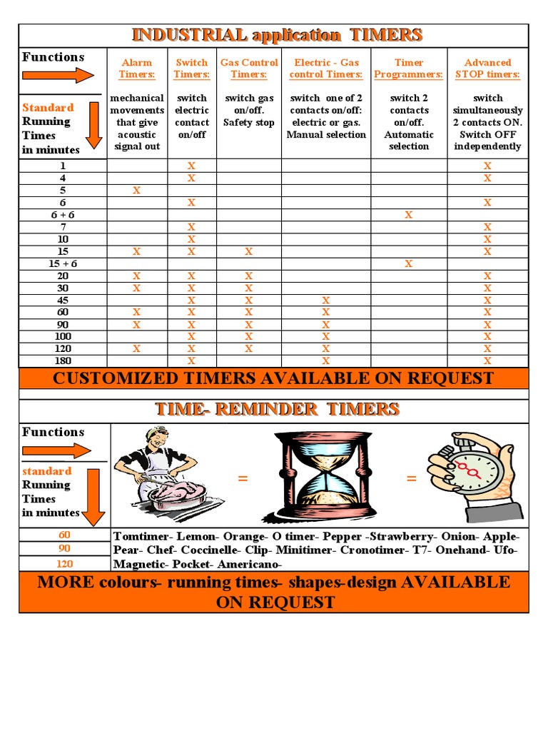 Timers Application List | PDF | Timer | Switch