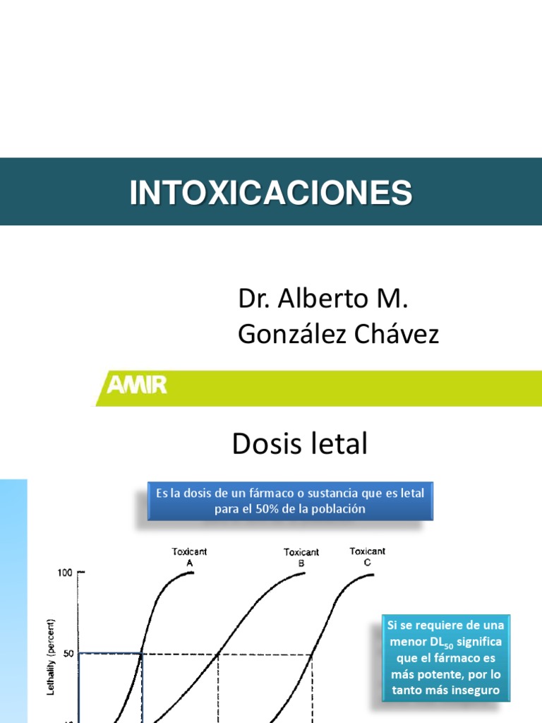 Intoxicaciones Contacto AMIR 2020 PDF | PDF | Naloxona | Benzodiazepinas