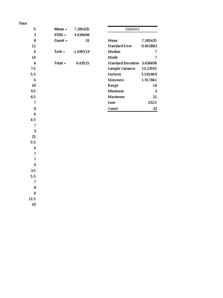 Statistical Data Analysis Summary | PDF