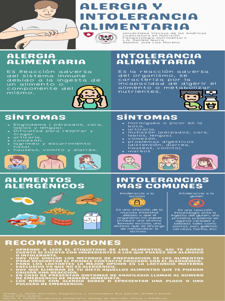 Alergia e Intolerancias Alimentarias | PDF | Alergia | Diarrea