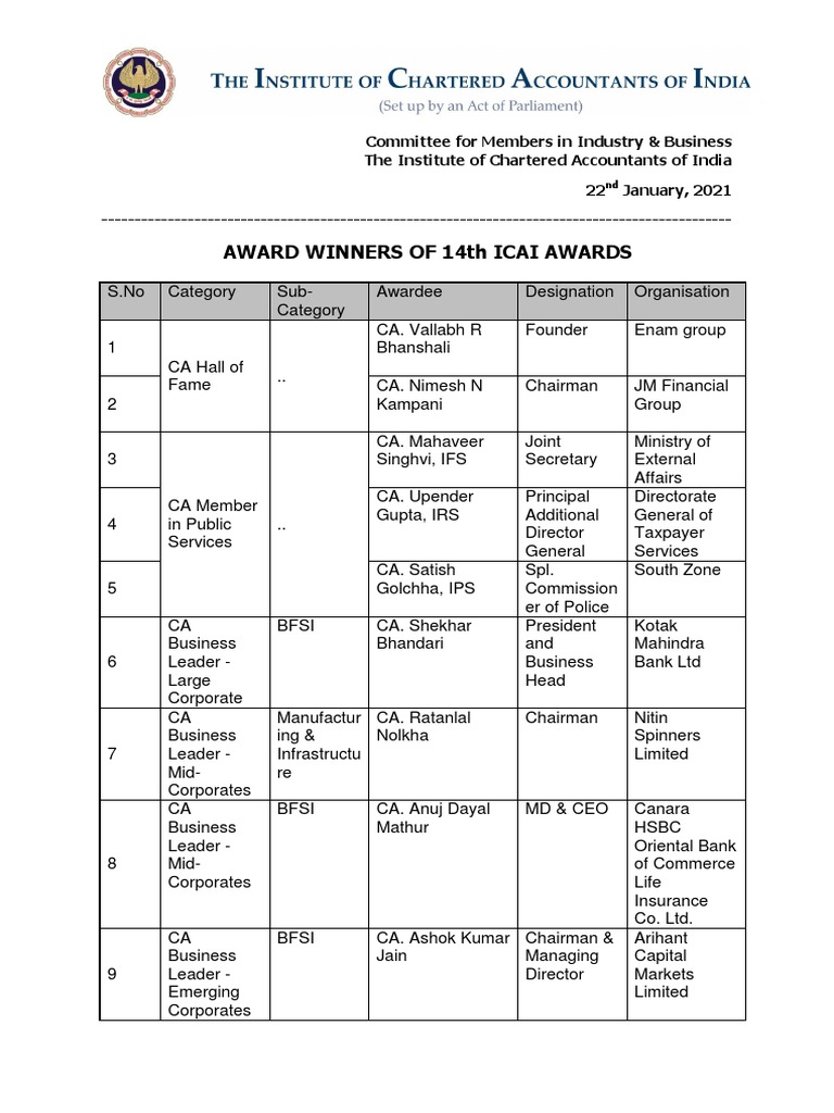Awardee List ICAI | PDF | Business Economics | Service Industries