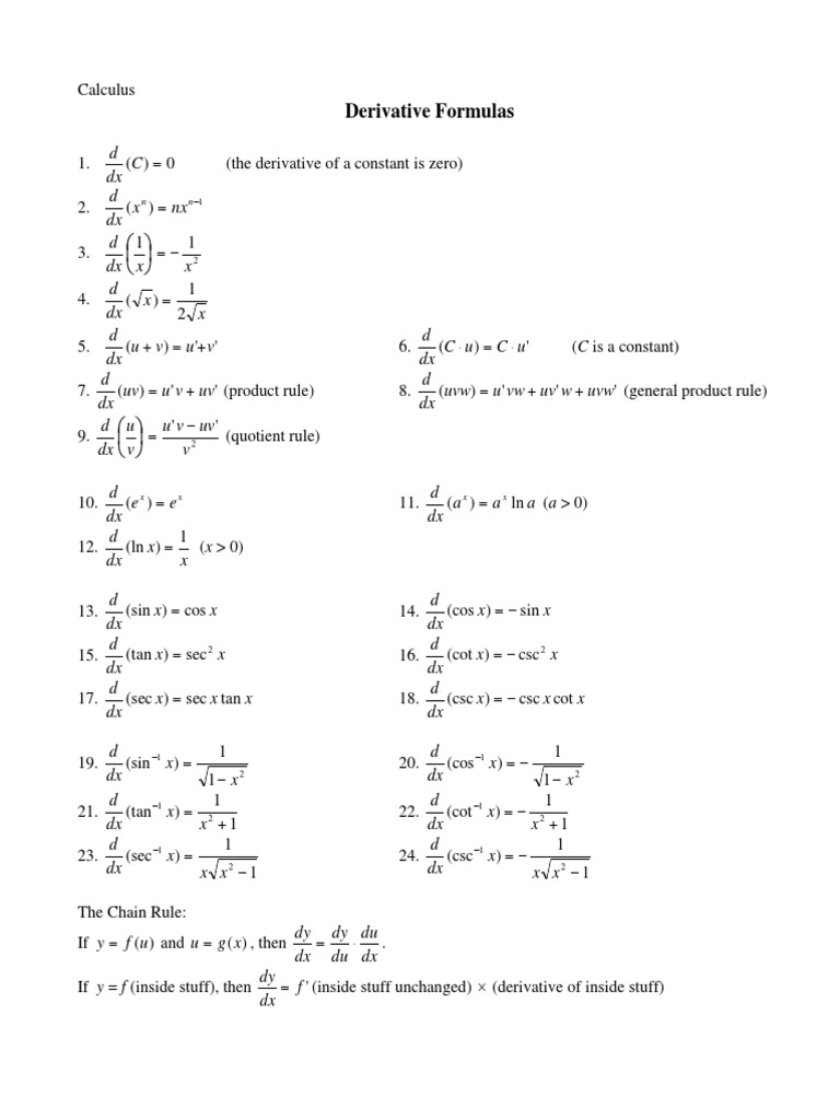 Derivatives Formula Sheet | PDF | Science & Mathematics