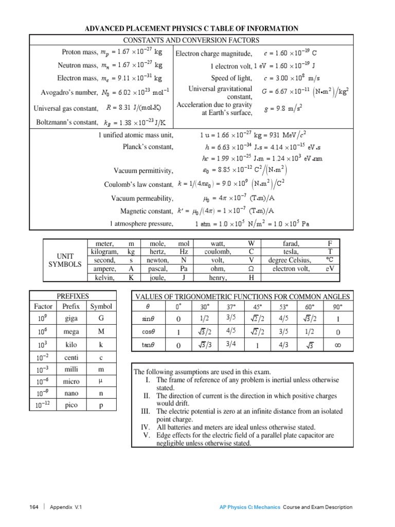 Physics CM Equations Sheet 2020 | PDF | Electronvolt | Kilogram
