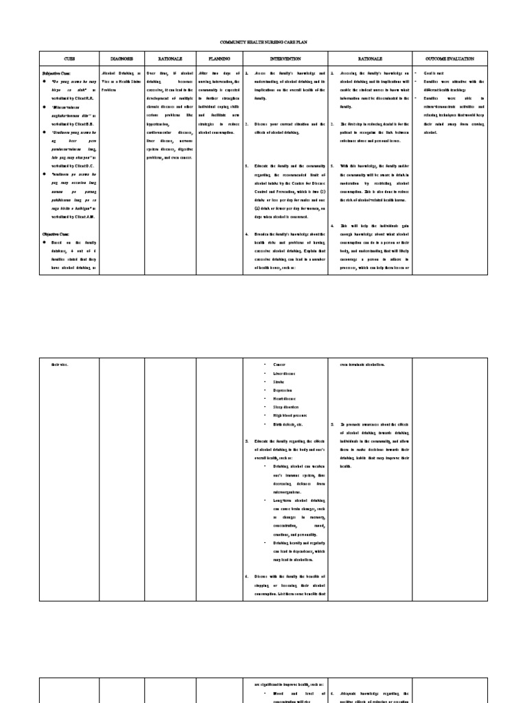 Community Health Nursing Care Plan | PDF | Alcoholism | Alcohol Abuse