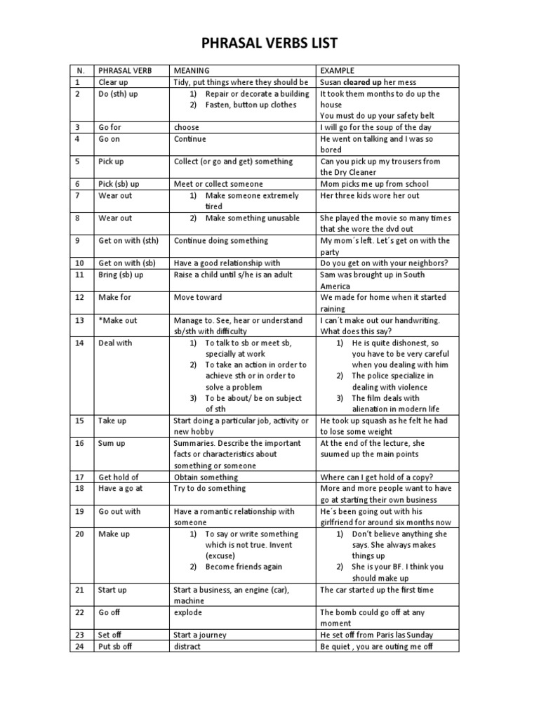A Comprehensive Guide to 50 Common Phrasal Verbs and Their Meanings | PDF