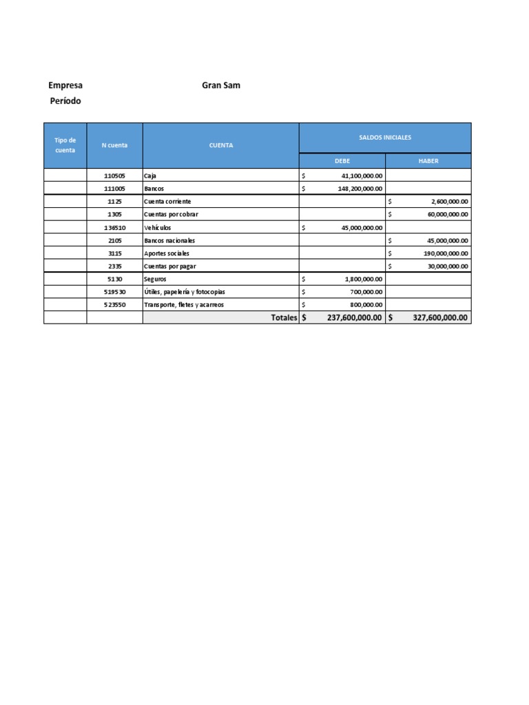 Entregable 4 PDF | PDF | Corporaciones | Negocios económicos