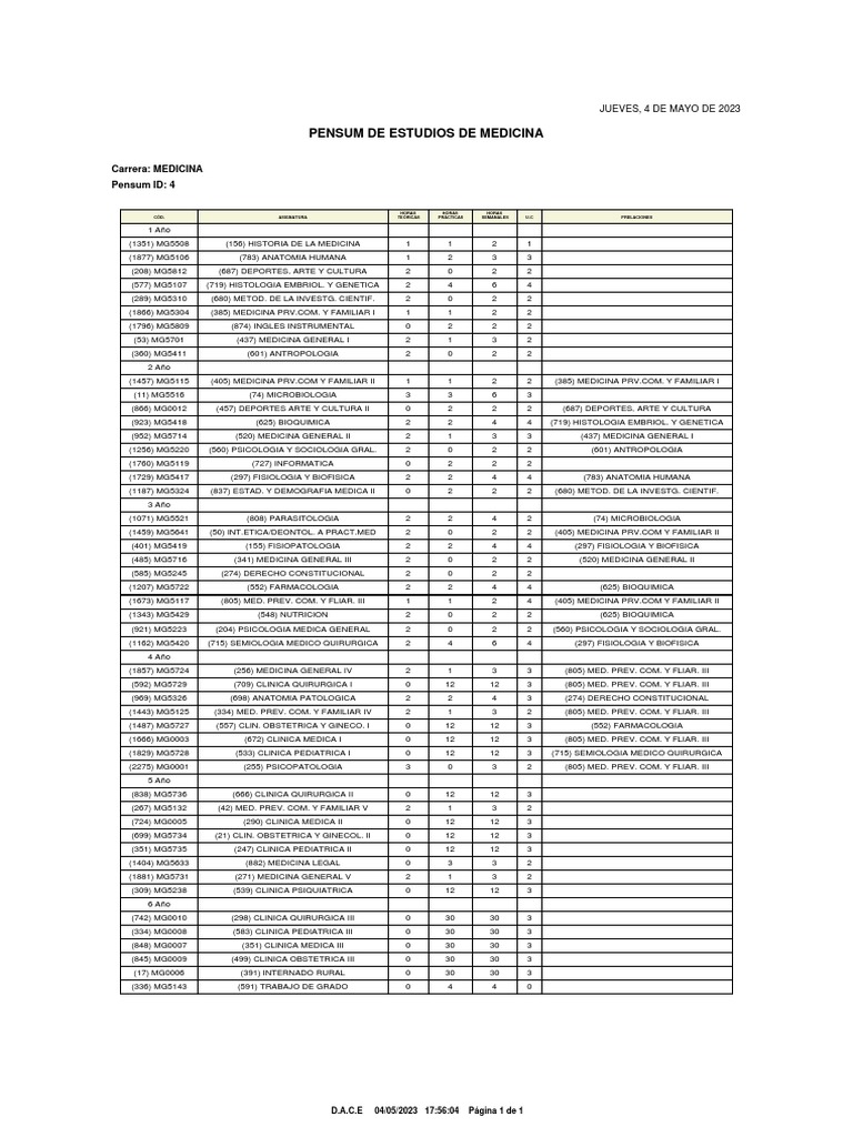 Pensum - de - Estudios Unerg | PDF | Cuidado de la salud | Medicina