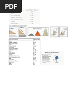 Forest Road Engineering Terminology | PDF