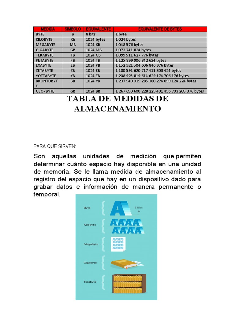 Tabla de Medidas de Almacenamiento | PDF | Almacenamiento de datos de ...