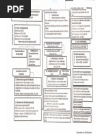Esquema Teoría Del Delito | PDF