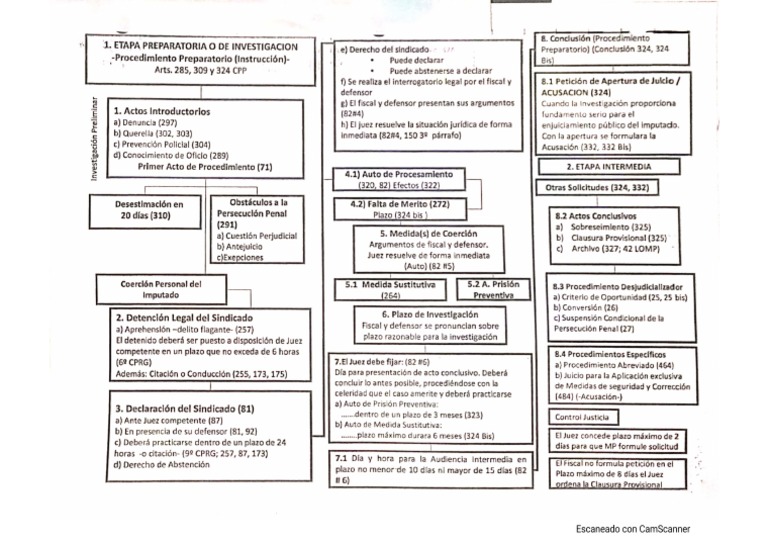 Esquema Etapa Preparatoria Proceso Penal Guatemala | PDF