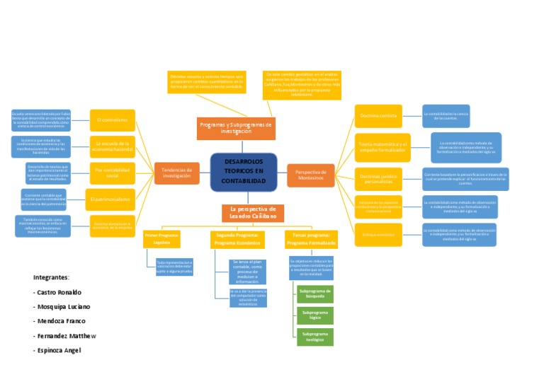 Grupoa 4 - Doctrina Contable | PDF | Contabilidad | Teoría