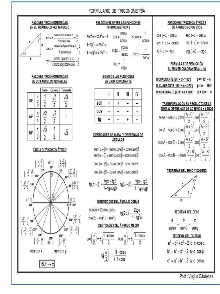 Formulario de Trigonometria PDF | PDF