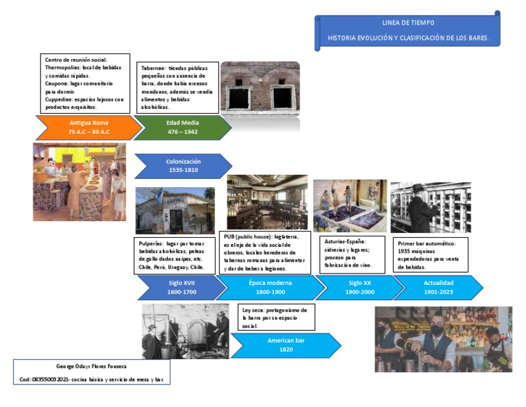 Linea de Tiempo Historia, Evolución y Clasificación de Bares PDF | PDF ...