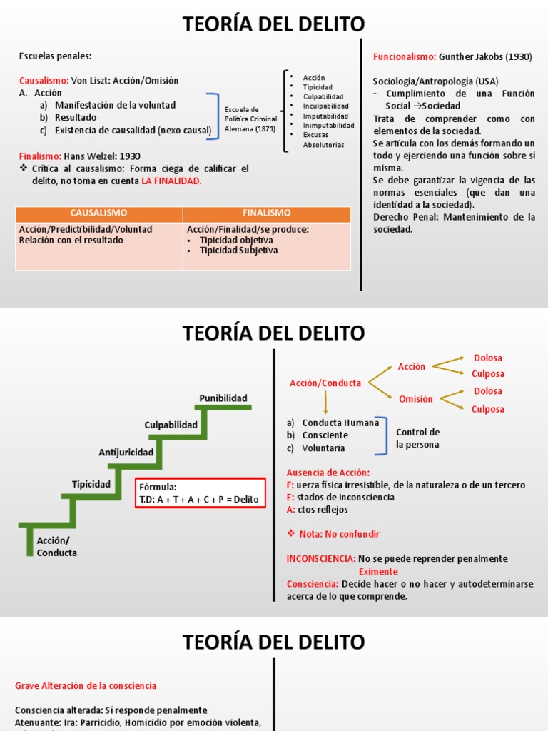 Teoría Del Delito | PDF | Derecho penal | Intención (Derecho Penal)