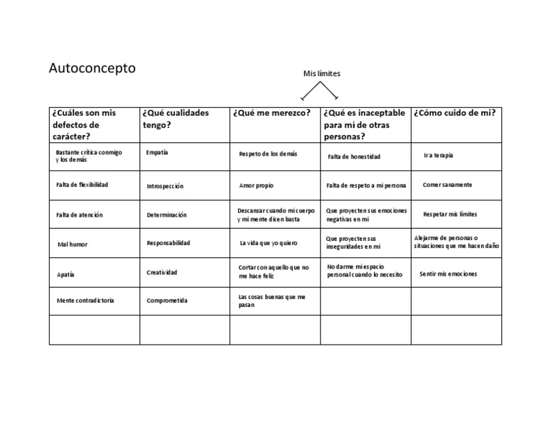 Autoconcepto PDF | PDF