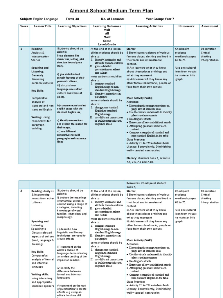 Year 7 English Medium Term Plan | PDF | Books | English Language